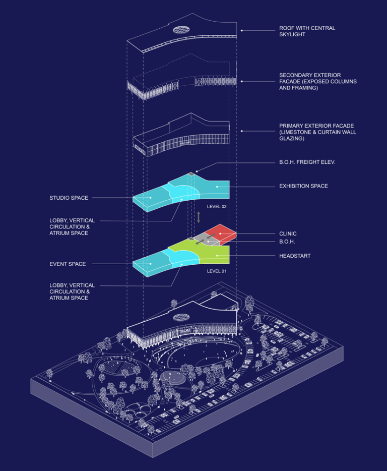 African American Arts Cultural Center | Wannemacher Jensen Architects, LLC